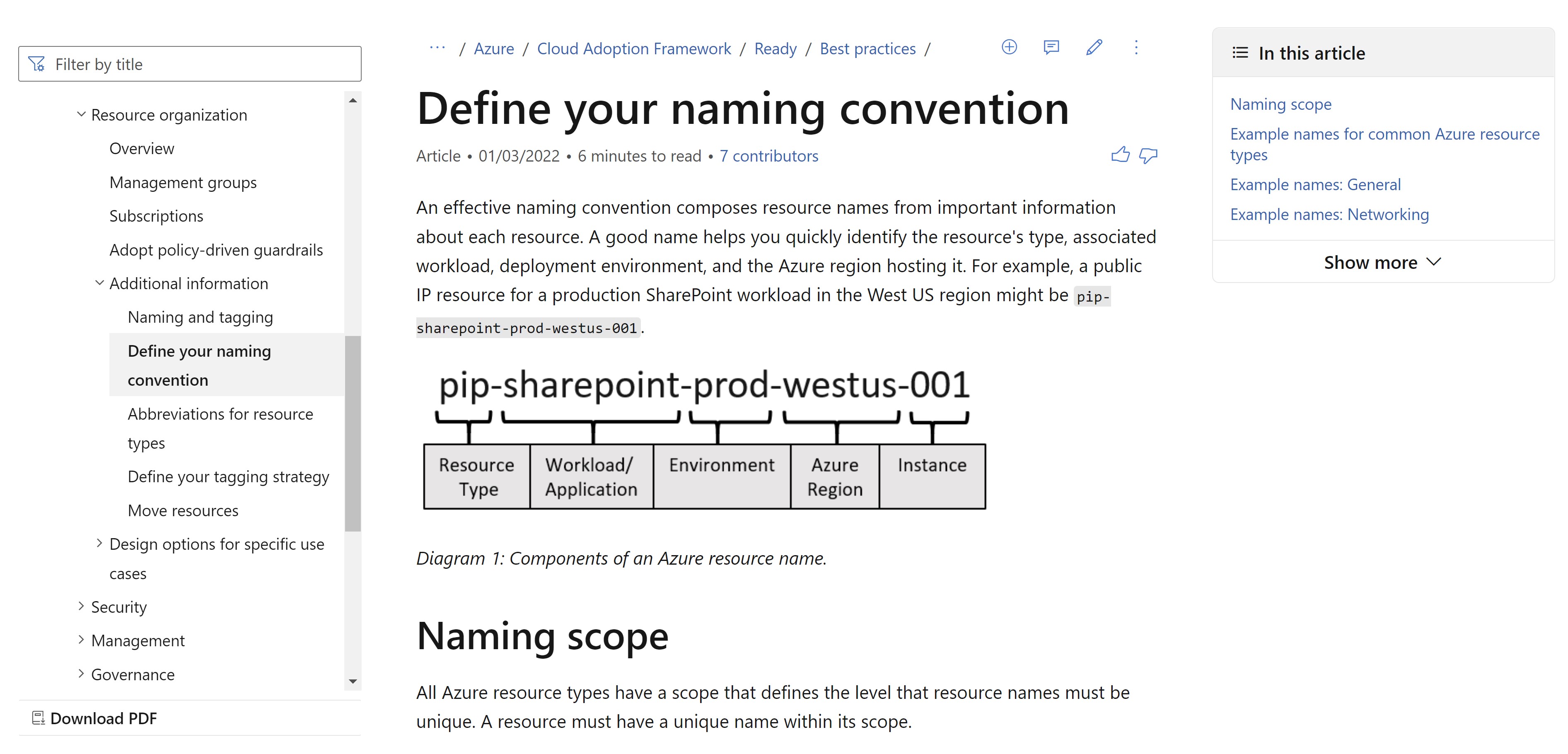 Azure Naming Tool