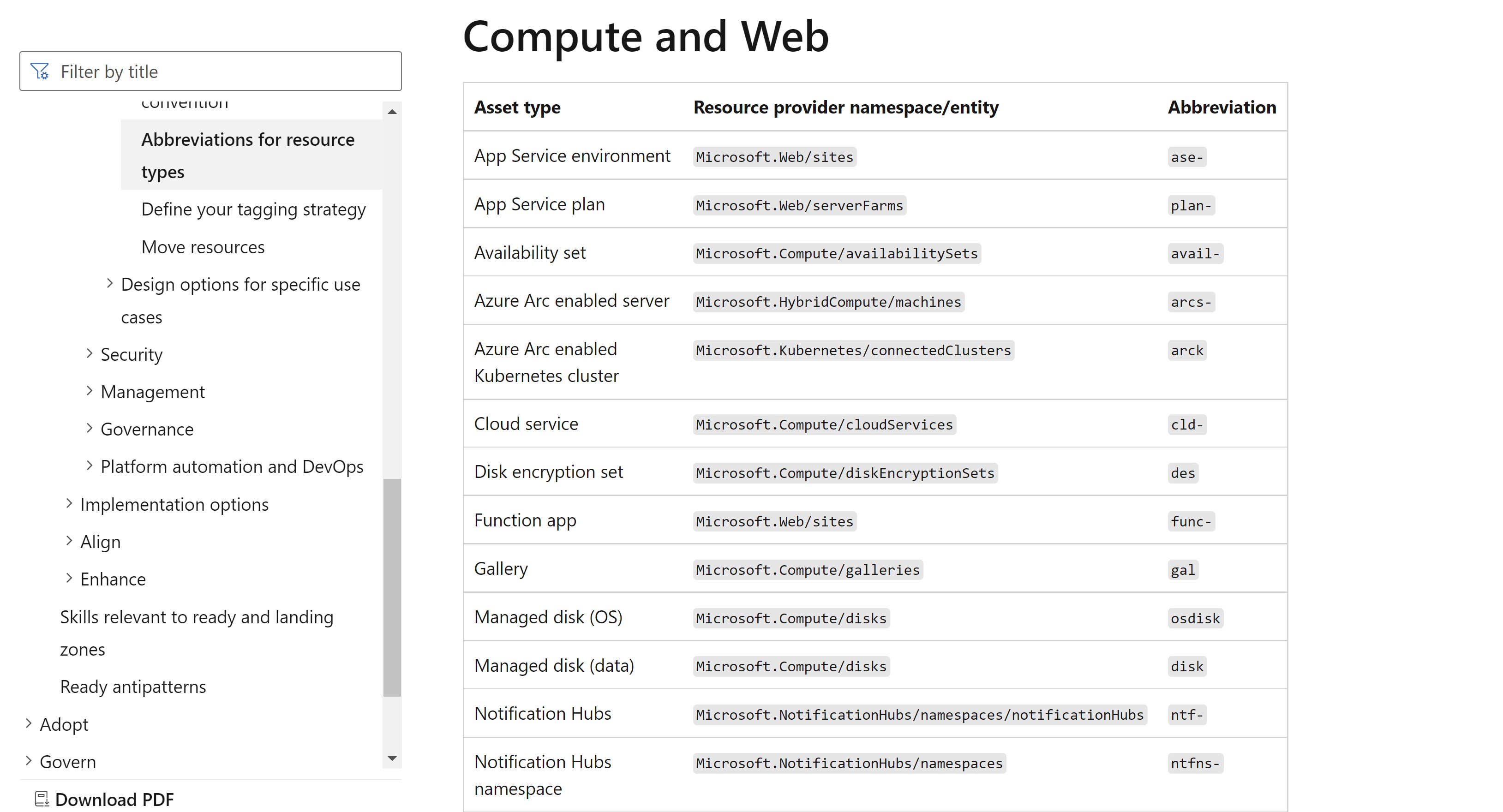 Azure Naming Tool